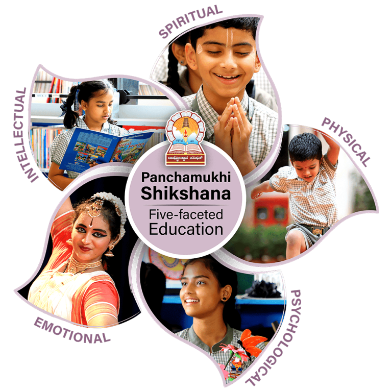 Contact Us – RVK CBSE – Hulimangala